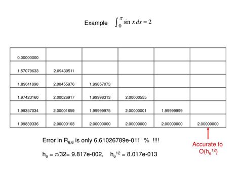Ppt Richardson Extrapolation Powerpoint Presentation Free Download