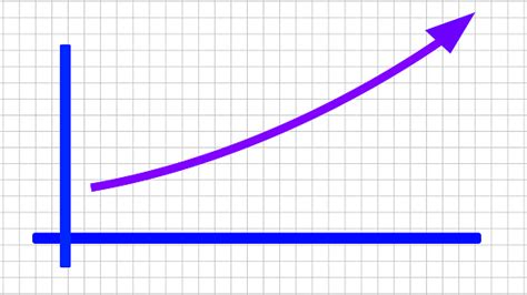 화살표가 있는 비즈니스 성장 성공 차트 상승 주식 시장 파란색 화살표 그래프 다이어그램 금융 사업 이익 진행 그리드와 함께 경제 그래프 다이어그램 위로 이익 성장 성장