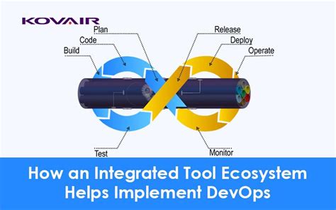 Common Challenges in DevSecOps and How to Overcome them - Kovair Blog