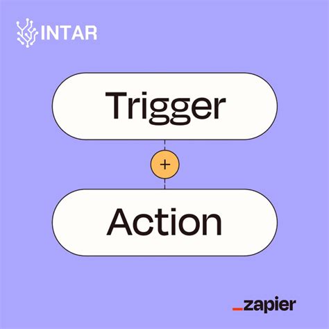 Intar Automations On Linkedin Smarttechnology Aiautomation Zapier