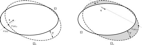 Figure 1 From Finite Element Error Estimates Under Geometric