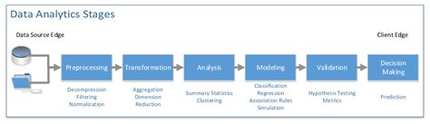 Oneapi 13 暫定仕様書 Rev 1 の解説 33 Isus
