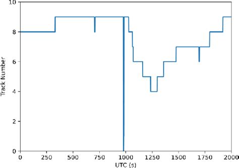 Figure 1 From A Machine Learning Gnss Interference Detection Method