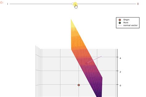 Juliaの導入方法とプロット例。数式を視覚化すると面白かったよ のぼゆエンジニアリング