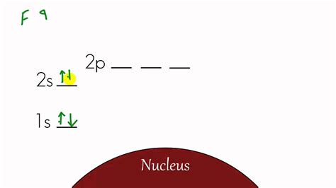 [diagram] Energy Level Diagram Mydiagram Online