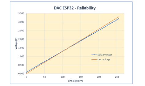 Esp32 Mit Arduino Code Programmieren • Wolles Elektronikkiste