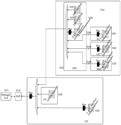 Development System And Method For Board Level Debugging Of Processor