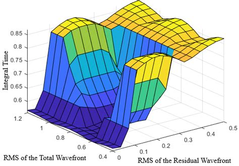 Fuzzy Output Surface Control Surface Plot For A Proportional Gain Download Scientific Fuzzy Output Surface Control Surface Plot For A Proportional Gain Download Scientific