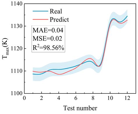 Genetic Optimization Of Twin Web Turbine Disc Cavities In Aeroengines