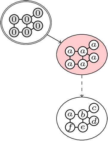 The Lattice Of D G Invariant Subspaces For Two Different Coupled Cell Download Scientific