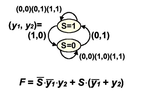 logical behaviors of ferroelectric capacitors [1] y fujimori et al