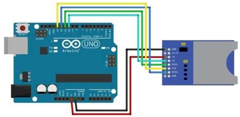 SD Card Read And Write Module Pinnacle Of Data Storage RGRJ AIIoT TECHNOLOGIES
