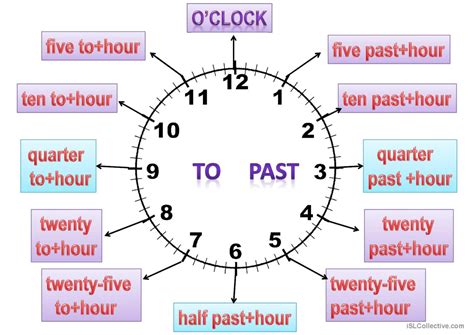 Определение времени в английском