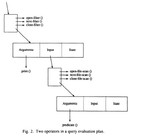 Volcano An Extensible And Parallel Query Evaluation System Aiden Blog