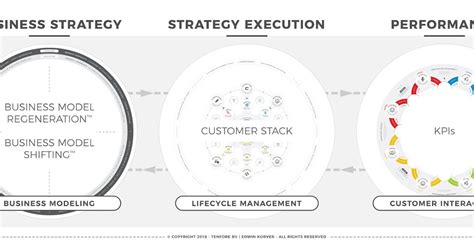 Managementandbusiness Customer Lifecycle Map