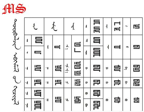 Эвхмэл тигийн цагаан толгой Mongolian Script Ms