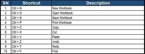 download 200 excel shortcut keys pdf and sheet for free atoz library