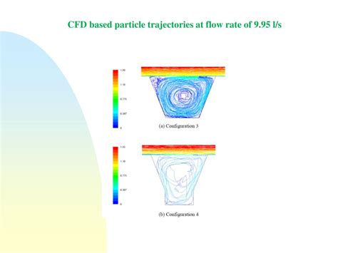 ppt cfd modelling of river flow by dr d r kaushal associate