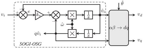 Figure 11 From Benchmarking Of Grid Fault Modes In Single Phase Grid Connected Photovoltaic