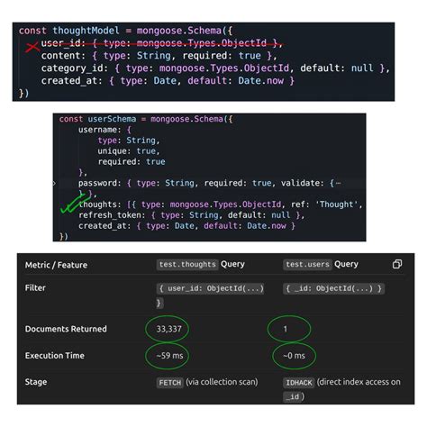 Reduced Api Response Time By 99 With Mongodb Schema Aya Ragab Posted