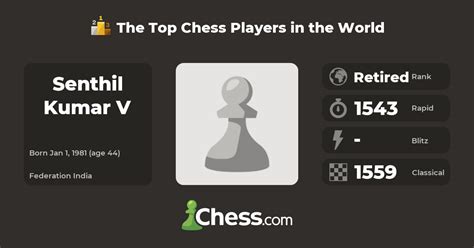Senthil Kumar V Top Chess Players