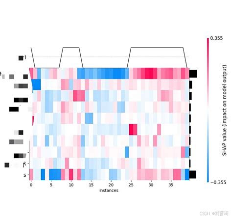 【shap解释transformer模型】基于pytorch建立transformer模型,对nhanes数据库的下载数据进行二分类,最后用 【shap解释transformer模型】基于pytorch建立transformer模型,对nhanes数据库的下载数据进行二分类,最后用