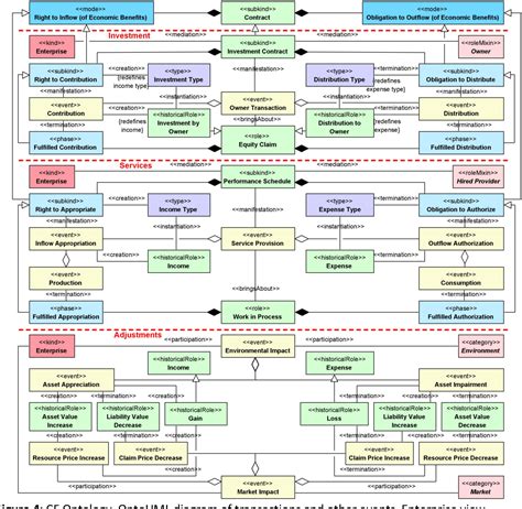 figure 1 from ontological grounding of accounting frameworks semantic