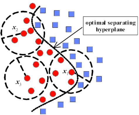 Illustration For Sample Weighting Download Scientific Diagram