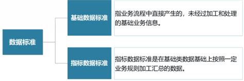 实战数据治理 笔记