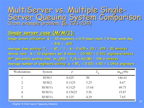 ppt queuing analysis mathematical insights for network performance