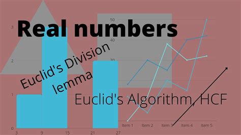 Best Explanation Euclids Division Lemma And Algorithmhcf Ncert Real Numbers Class 10 Cbse