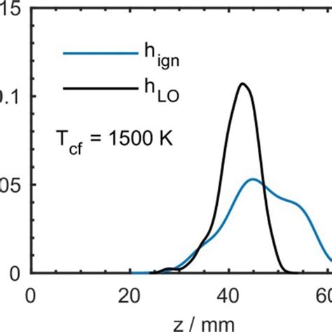 Schematic Of The Dlr Jet In Hot Coflow Burner Download Scientific Diagram