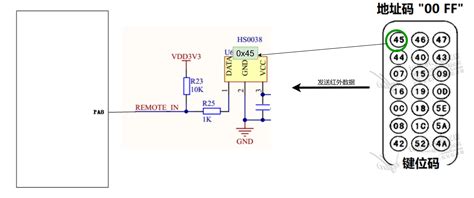 Mcu中的lsb、msb和大端模式、小端模式msb Lsb Csdn博客