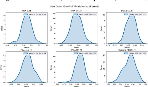 Figure 3 From A Functional Data Classification Framework Based On