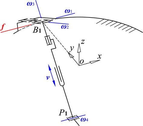 Dof And Constraint Analysis Of The First Limb Download Scientific Diagram