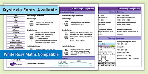Editable Year 4 Addition And Subtraction Maths Knowledge Organiser