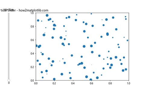 How To Add A Vertical Slider With Matplotlib How Matplotlib