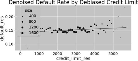 4 The Unreasonable Effectiveness Of Linear Regression Causal
