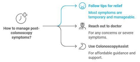 Common Questions To Ask After A Colonoscopy