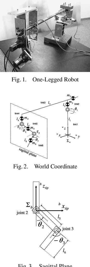 Figure 1 From Trajectory Planning And Control Of One Legged Hopping Robot At Thrusting Phase