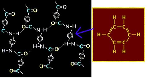 Chemistry Of Synthetic Polymers Polymer Composites