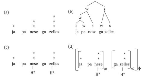 Phonological Representations Of Prominence A Metrical Grid B