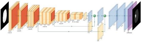 Applied Sciences Mdpi On Linkedin Hgg And Lgg Brain Tumor Segmentation In Multi Modal Mri Using