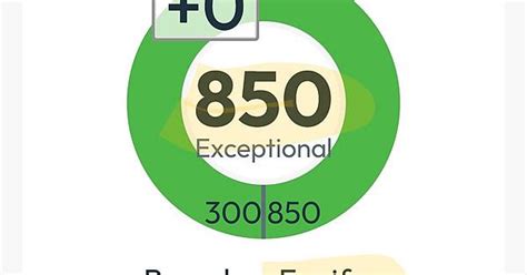 Always Use Fico Over Vantagescore Album On Imgur