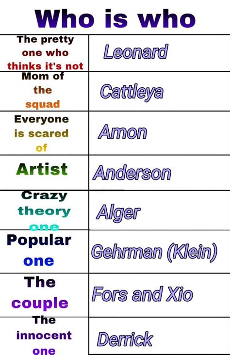 The Different Types Of Words That Are Used In This Text Book Which