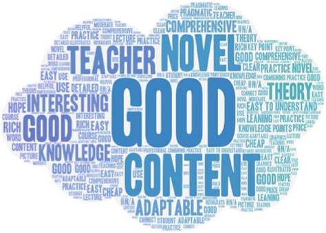 Word Cloud Of Positive Sentiment Text The Word Cloud Is Drawn By The