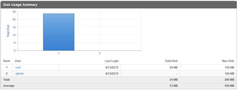 How To Check Smartermail Disk Space Usage In Webmail Solutions