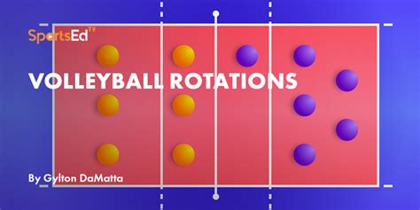 Volleyball Rotations Tandem Sport Volleyball Rotation