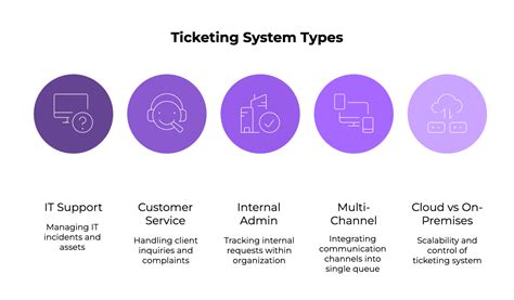 What Is A Ticketing System Meaning Uses Types And Features — Kayako